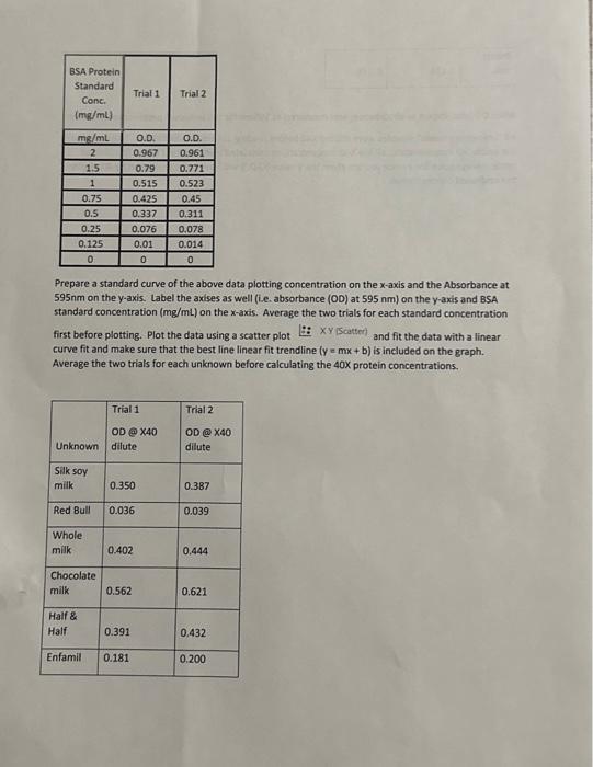 [Solved]: Prepare a standard curve of the above data plotti