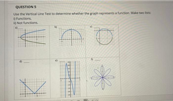 Solved QUESTION 5 Use the Vertical Line Test to determine | Chegg.com