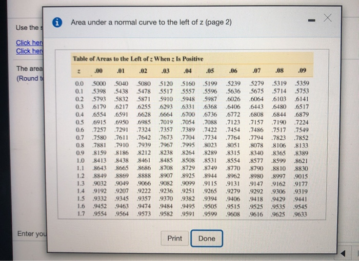 Solved Use the standard normal table to find the area to the | Chegg.com
