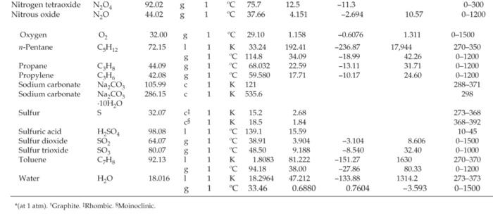 Solved Question 1a. Write a VBA macro to simulate the | Chegg.com