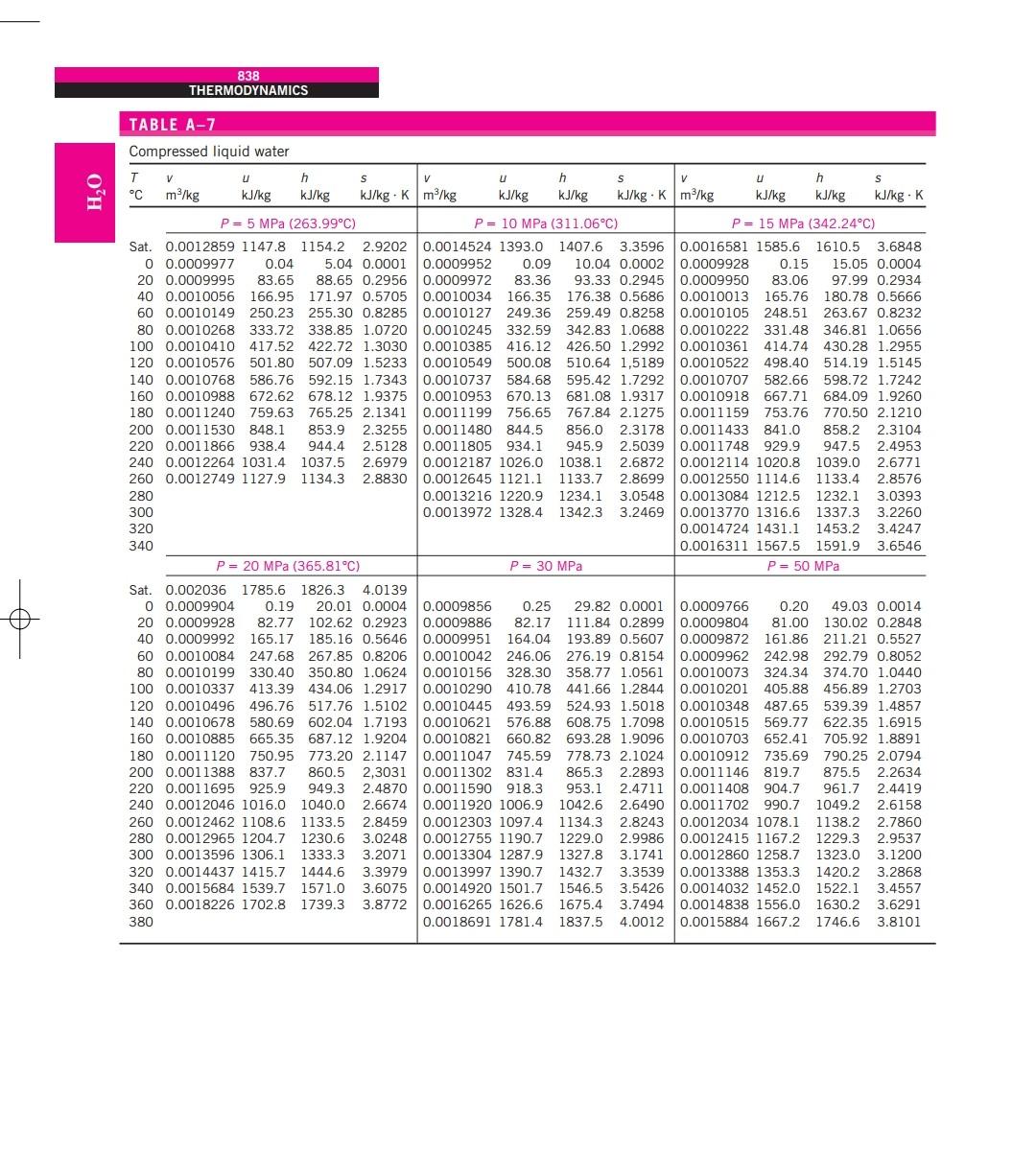 Solved (a) the work done, (b) the heat transferred, (c) AU | Chegg.com