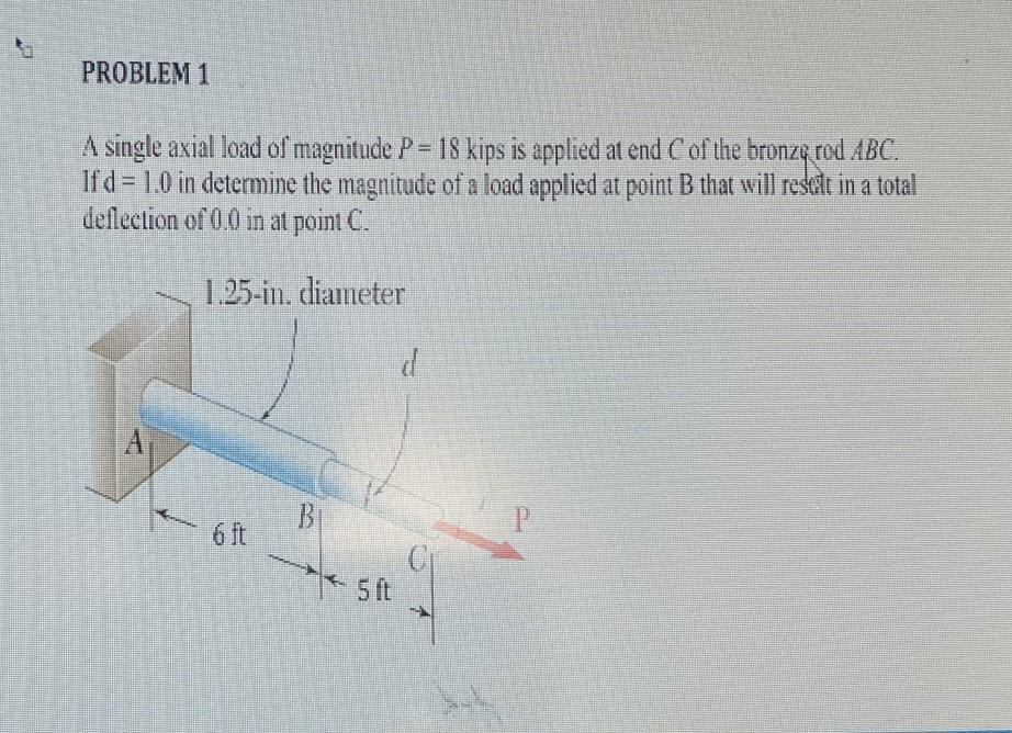 Solved PROBLEM 1 A single axial load of magnitude P= 18 kips | Chegg.com