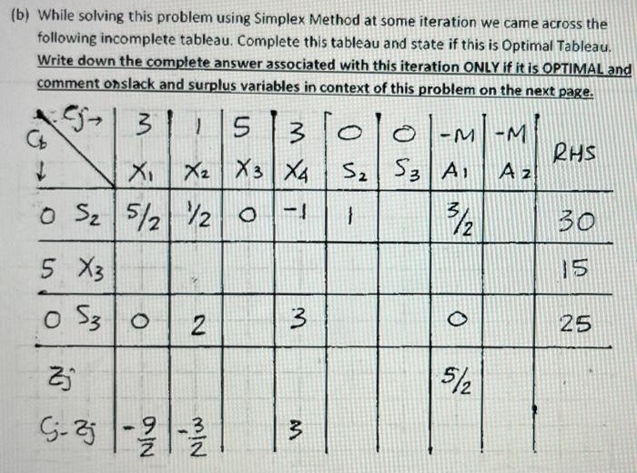 Solved Consider the following incomplete INITIAL Simplex | Chegg.com