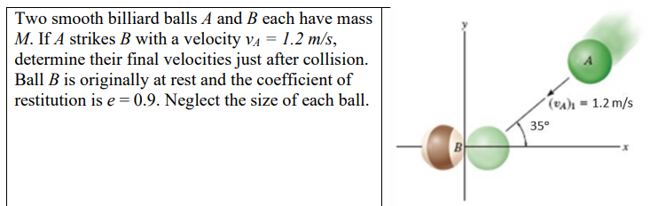 Solved Two smooth billiard balls A and B ﻿each have mass M. | Chegg.com