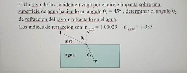 Solved Un rayo de luz incidente i viaja por el aire e | Chegg.com