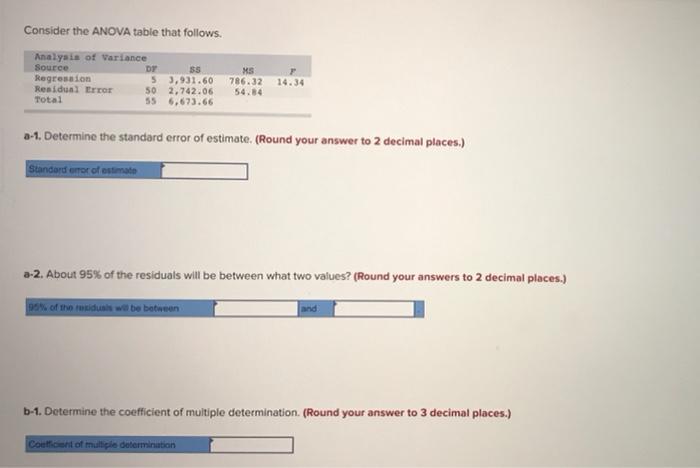 Solved Consider the ANOVA table that follows. Analysis of | Chegg.com