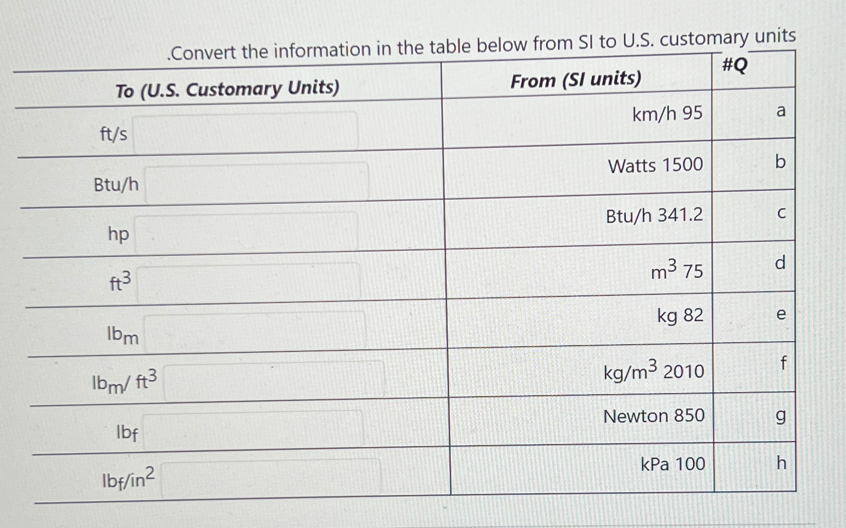 Solved Convert the information in the table below from SI to | Chegg.com