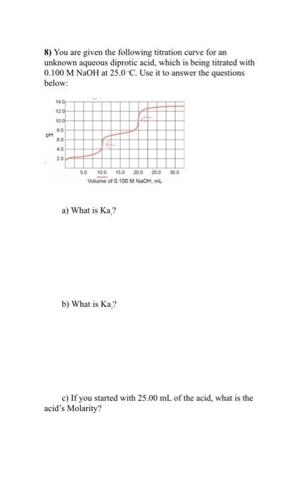 Solved 8) You are given the following titration curve for an | Chegg.com
