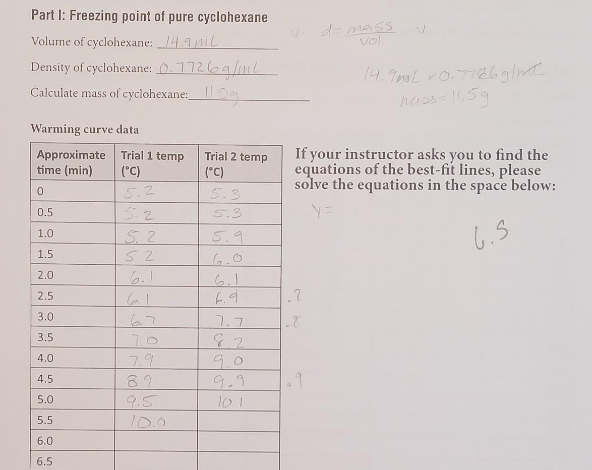 Part I: Freezing point of pure cyclohexane Volume of | Chegg.com