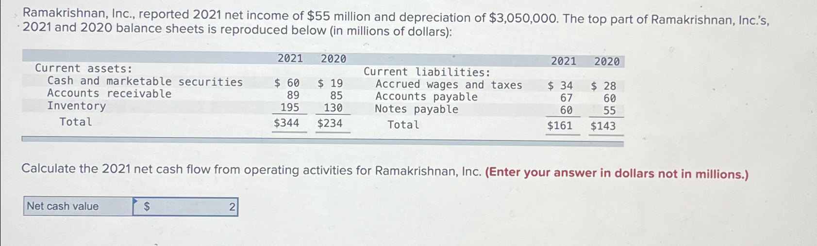 Solved Ramakrishnan, Inc., reported 2021 ﻿net income of $55 | Chegg.com