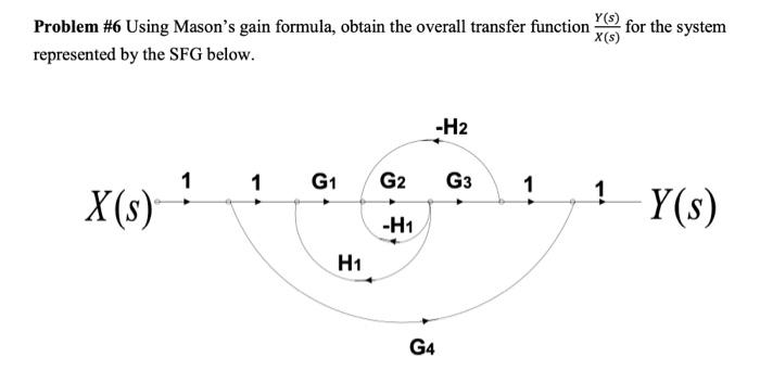 Solved Y(s) Problem #6 Using Mason's gain formula, obtain | Chegg.com