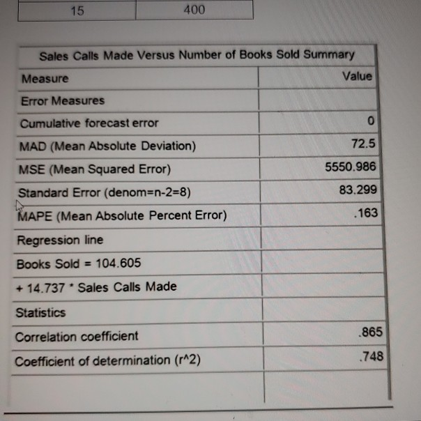 Solved Table 8.3 A textbook publisher for books used in | Chegg.com
