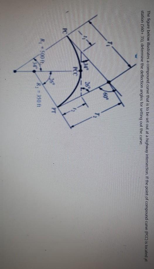 Solved The figure below illustrates a compound curve that is | Chegg.com