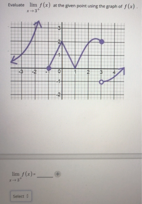 Solved Evaluate lim f(x) at the given point using the graph | Chegg.com