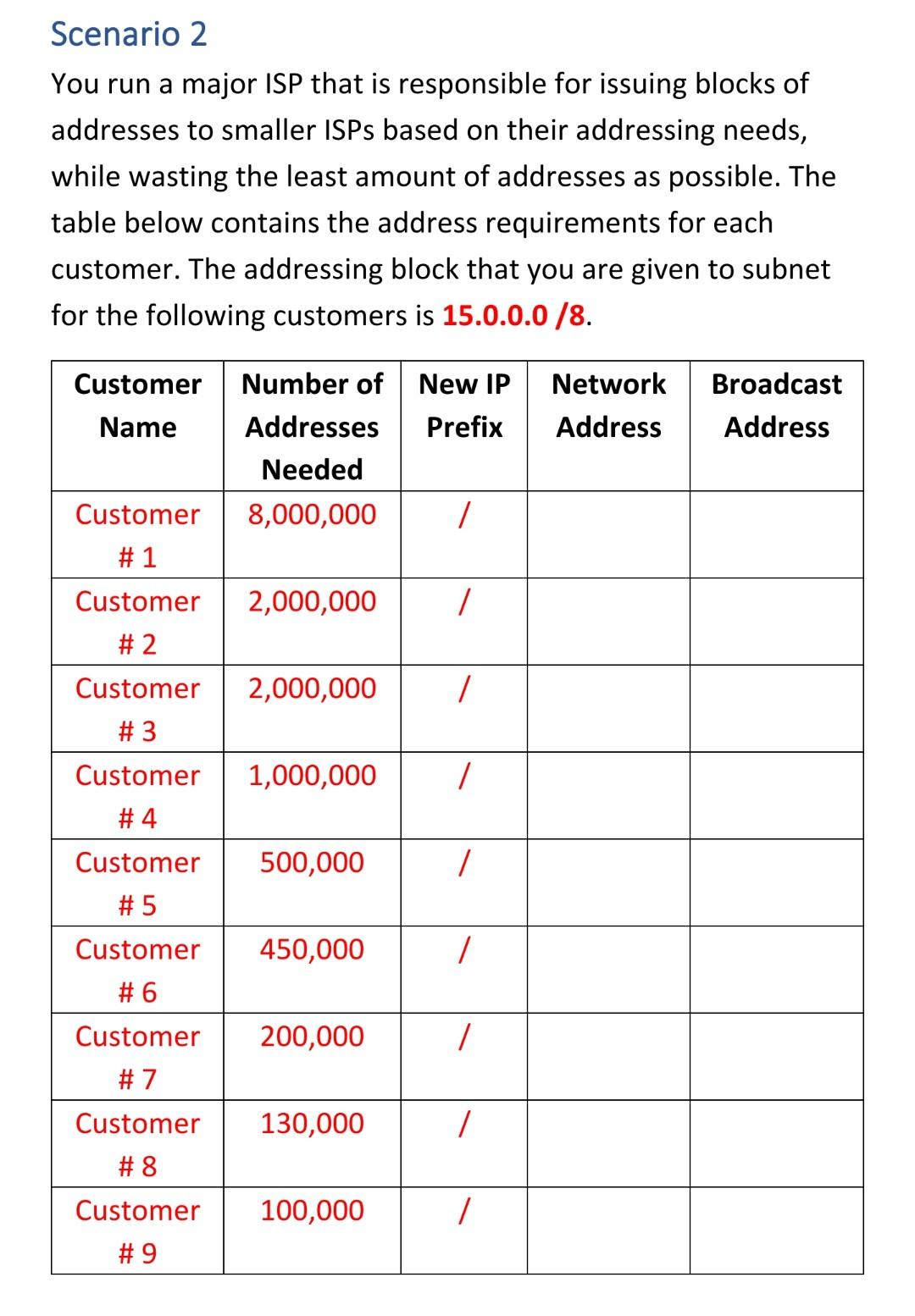 Solved I need help subnetting this worksheet. I know it's a | Chegg.com