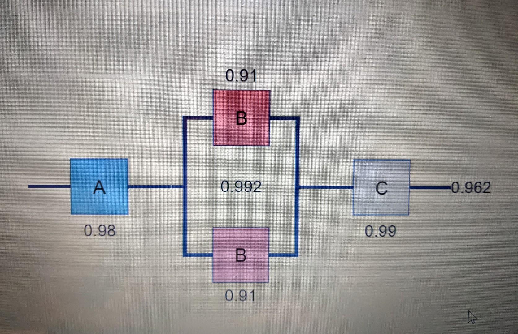Solved Serial vs. Parallel Processes Conceptual Overview: | Chegg.com