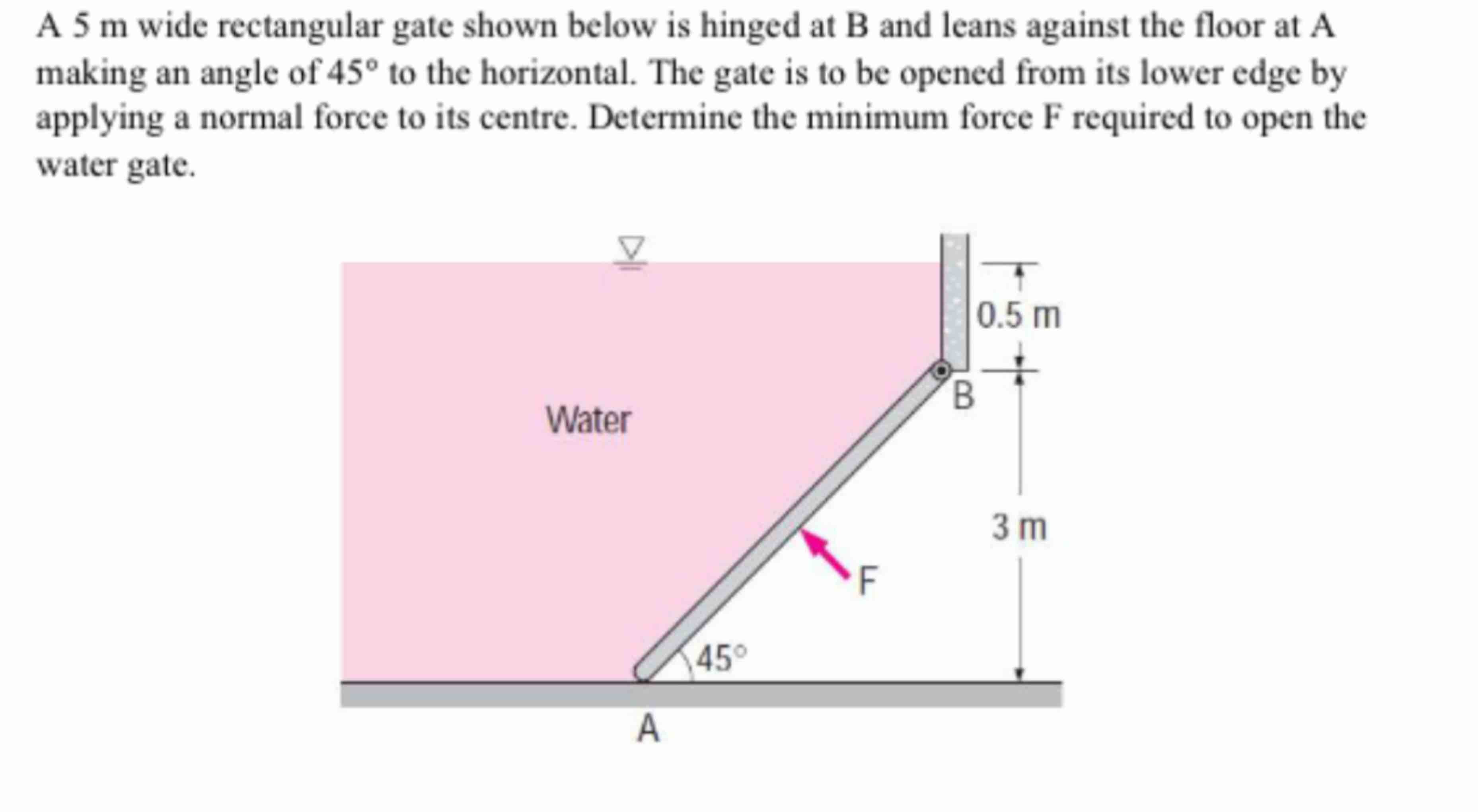 Solved A 5 ﻿m wide rectangular gate shown below is hinged at | Chegg.com