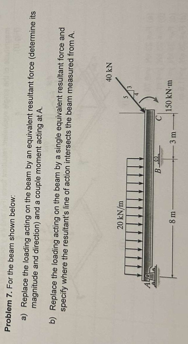 Solved Problem 7. ﻿For the beam shown below:a) ﻿Replace the | Chegg.com