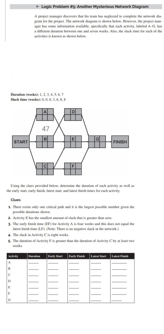 Solved Logic Problem #5: Another Mysterious Network Diagram | Chegg.com