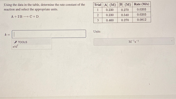 Solved Using the data in the table, determine the rate | Chegg.com