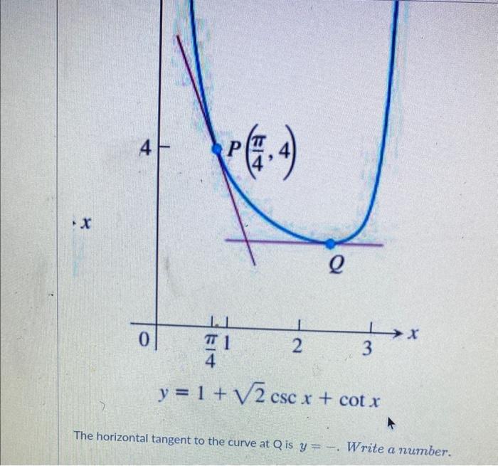 Solved The horizontal tangent to the curve at Q is y=−. | Chegg.com