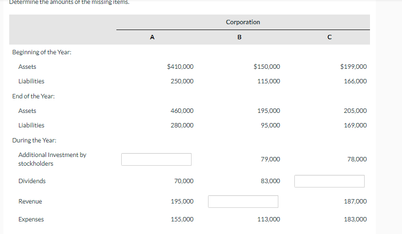 Solved Determine the amounts of the missing items.ABC | Chegg.com