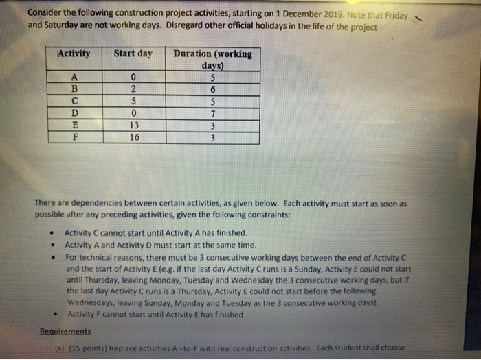 Solved Consider the following construction project | Chegg.com