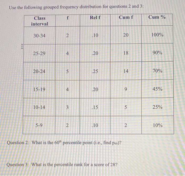 Solved Use the following grouped frequency distribution for | Chegg.com