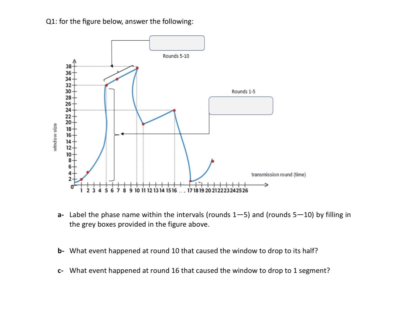Solved Q1: for the figure below, answer the following:a- | Chegg.com