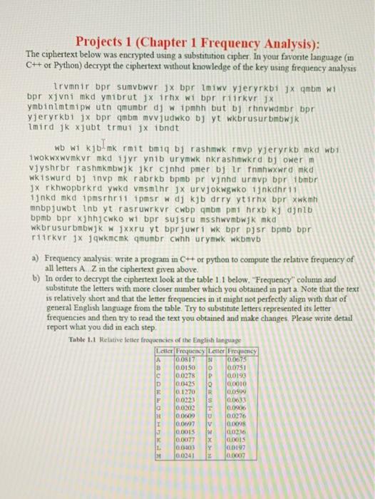 Projects 1 (Chapter 1 Frequency Analysis): The | Chegg.com