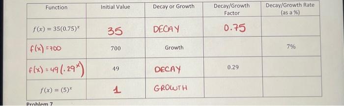 Solved \begin{tabular}{|c|c|c|c|c|} \hline Function & | Chegg.com