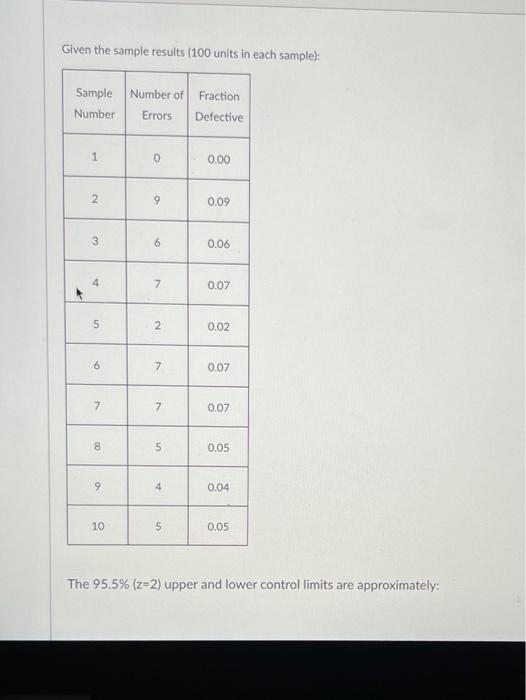 Solved Given the sample results (100 units in each sample): | Chegg.com