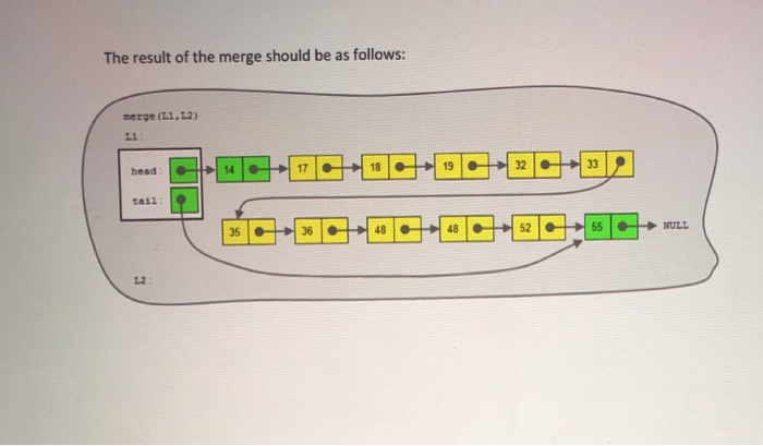Solved Complete the following three linked list functions | Chegg.com