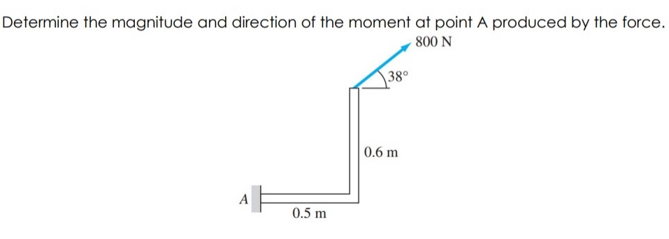 Solved Determine the magnitude and direction of the moment | Chegg.com