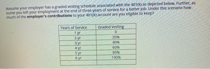 Solved Assume your employer has a graded vesting schedule | Chegg.com
