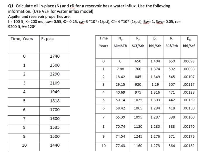 Q1. Calculate oil in-place (N) and rD for a reservoir | Chegg.com