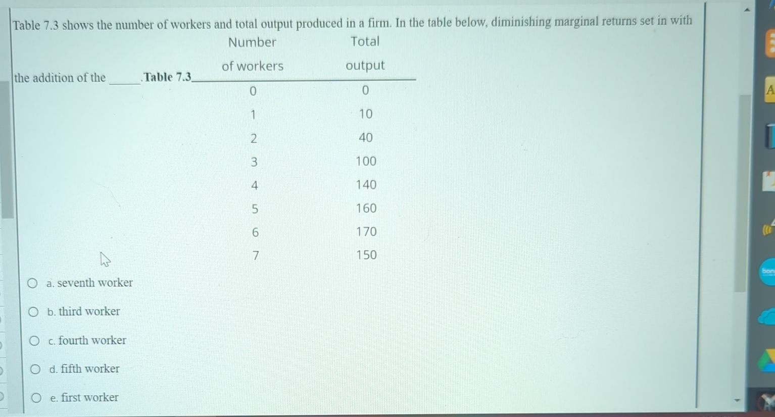 Solved Table 7.3 ﻿shows the number of workers and total | Chegg.com