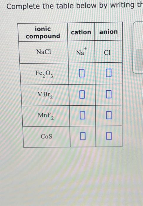 Solved Complete the table below by writing th | Chegg.com