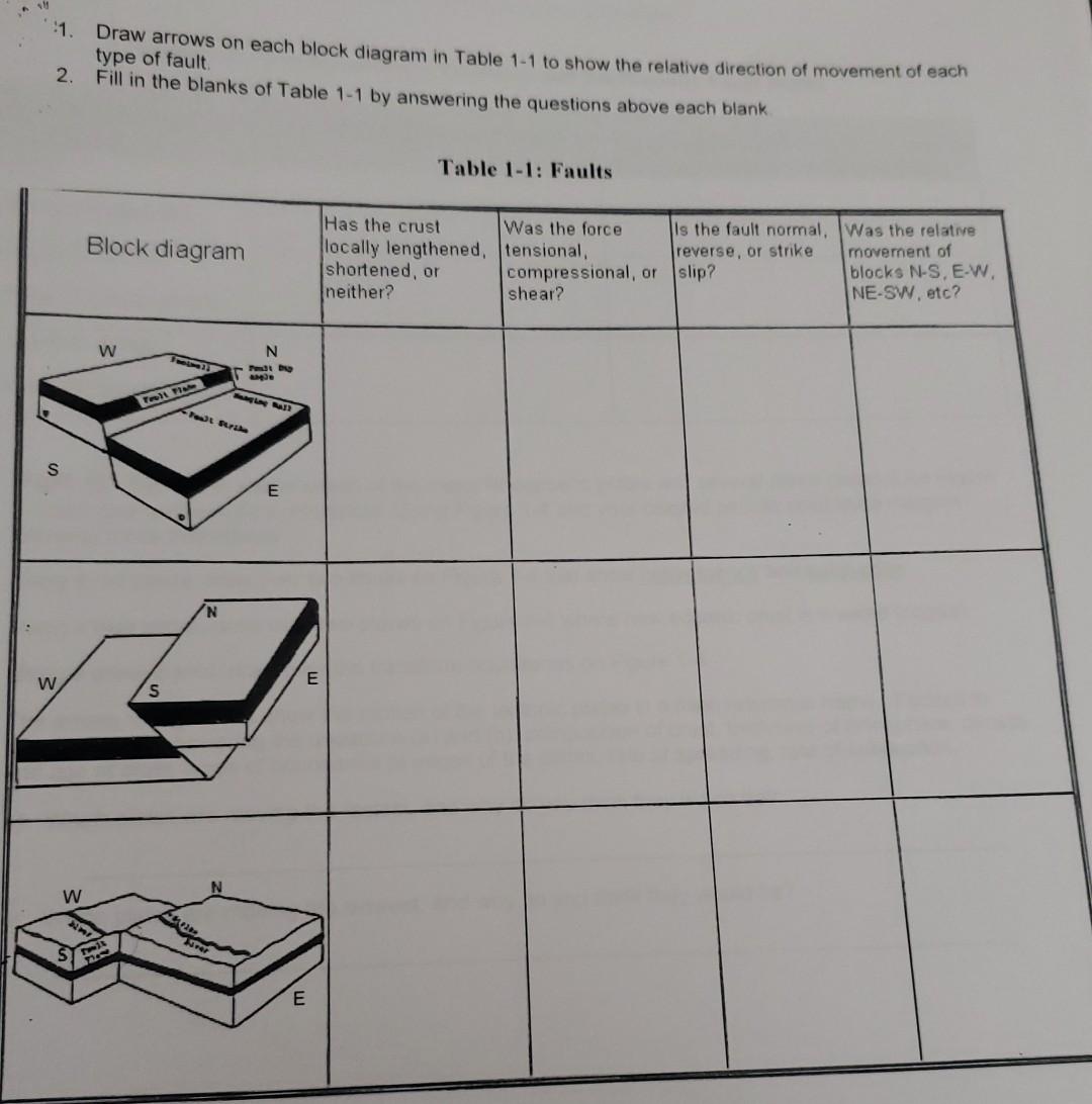 Solved 1. Draw arrows on each block diagram in Table 1-1 to | Chegg.com