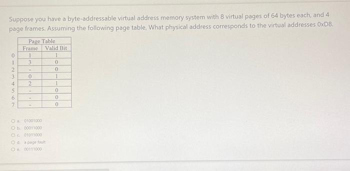 Solved Suppose you have a byte-addressable virtual address | Chegg.com