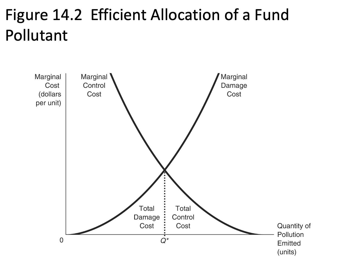 Solved Please interpret and explain Figure 14.2 ﻿Efficient | Chegg.com