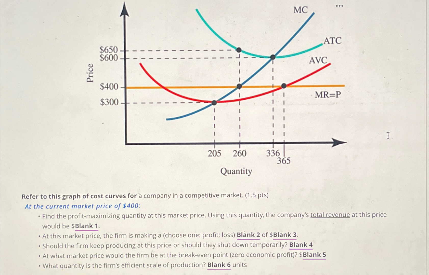 Solved Refer to this graph of cost curves for a company in a | Chegg.com