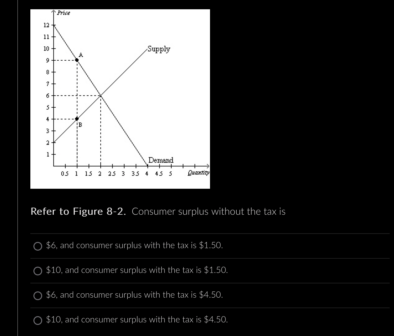 Solved Refer to Figure 8-2. ﻿Consumer surplus without the | Chegg.com