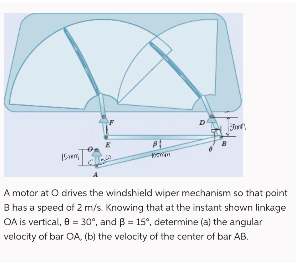 Solved A motor at O drives the windshield wiper mechanism so | Chegg.com