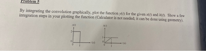 Solved Problem 5 By integrating the convolution graphically, | Chegg.com