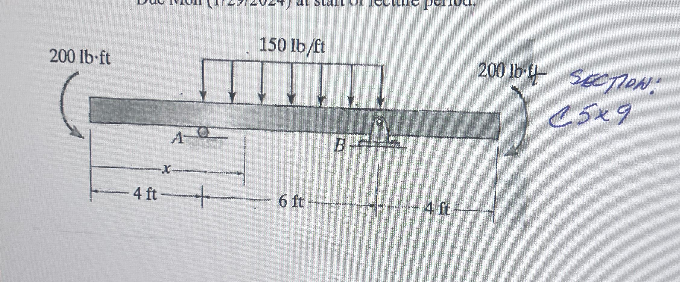 Can you find:1: Solved FBD2. ﻿Load diagran 3.location | Chegg.com