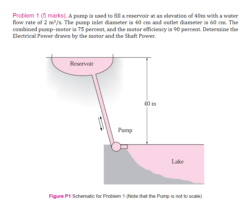 Solved Problem 1 ( 5 ﻿marks). ﻿A pump is used to fill a | Chegg.com