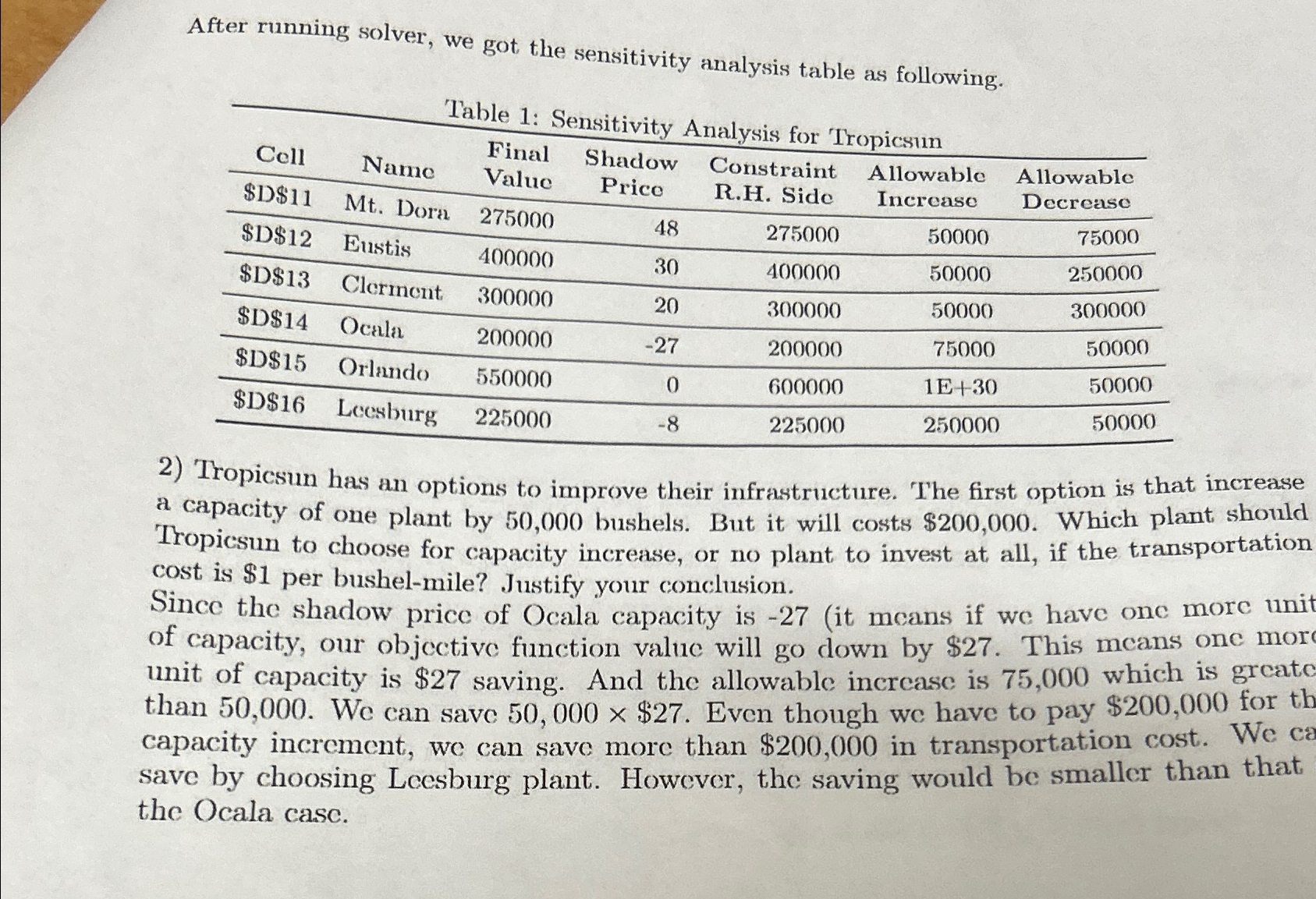 Solved After running solver, we got the sensitivity analysis | Chegg.com