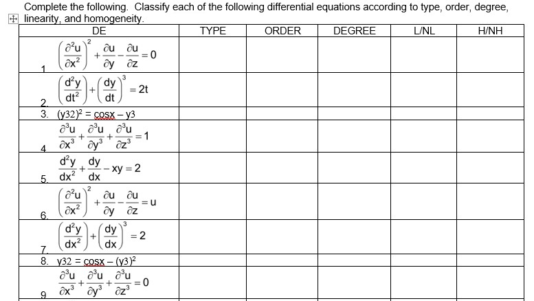 Solved Complete the following. Classify each of the | Chegg.com