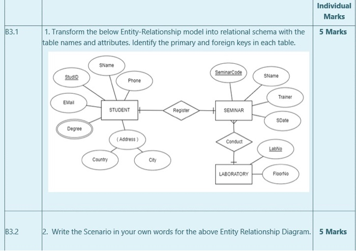 Solved Individual Marks B3.1 5 Marks 1. Transform the below | Chegg.com